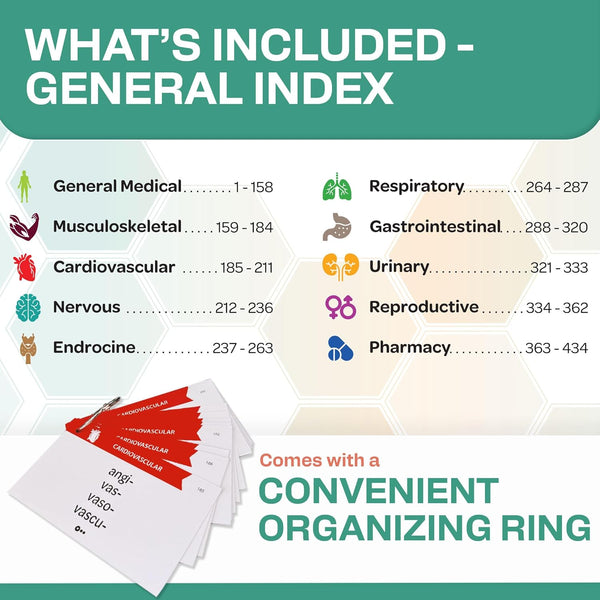 Medical Terminology Flashcards - 500 Double Sided Cards - Tribe RN